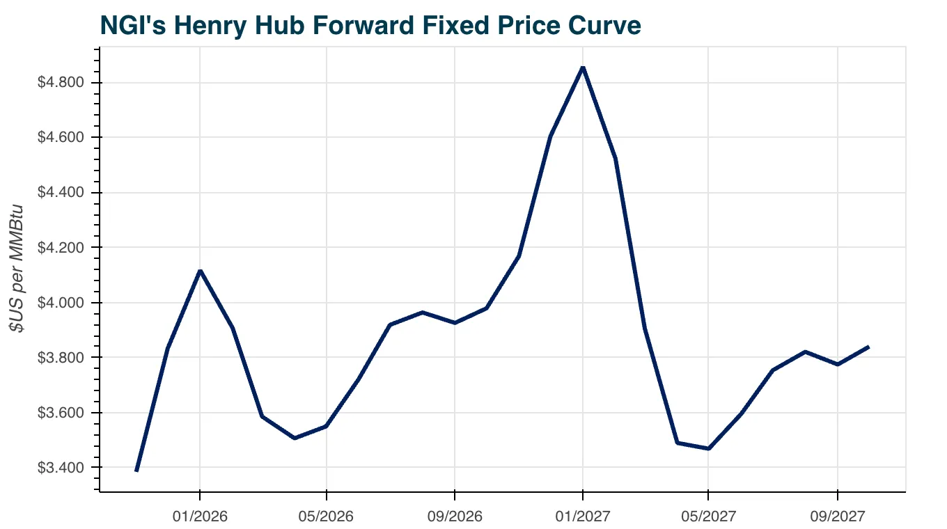 Natural Gas Intelligence - Key natural gas price index data and news