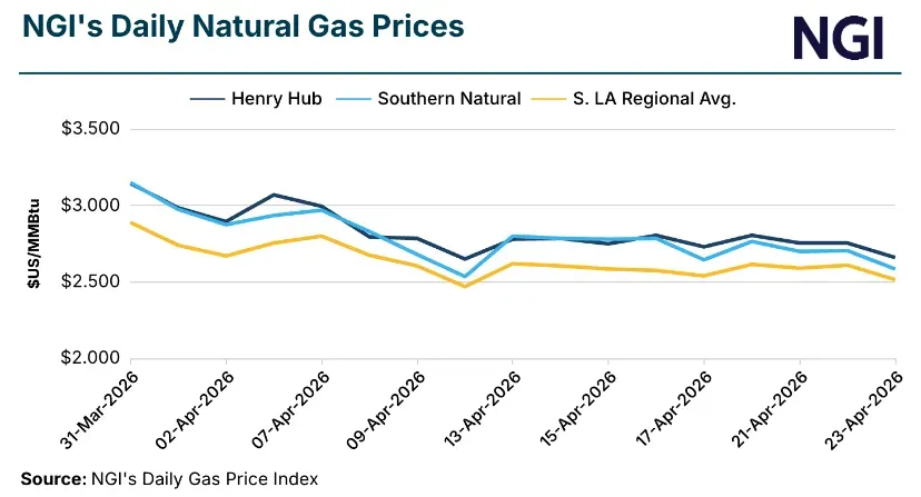 Bison XPress Startup Redirects Bakken Natural Gas to Cheyenne Hub ...