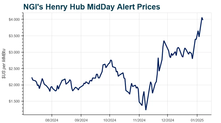 February Natural Gas Futures Deflate Ahead of Expected Comparatively ...