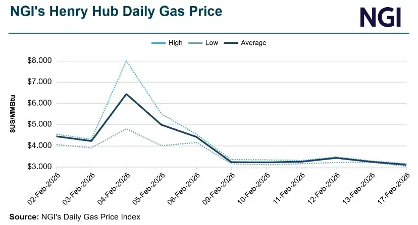 Consumers Energy Daily Natural Gas Price Snapshot