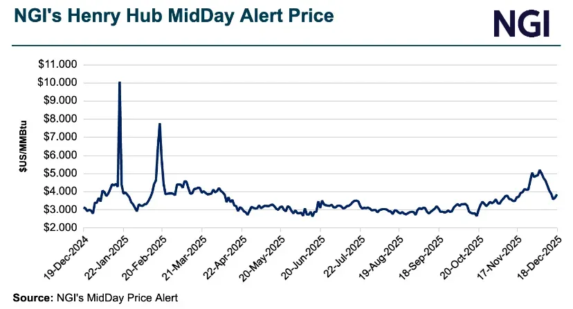 Chicago Citygate Daily Natural Gas Price Snapshot