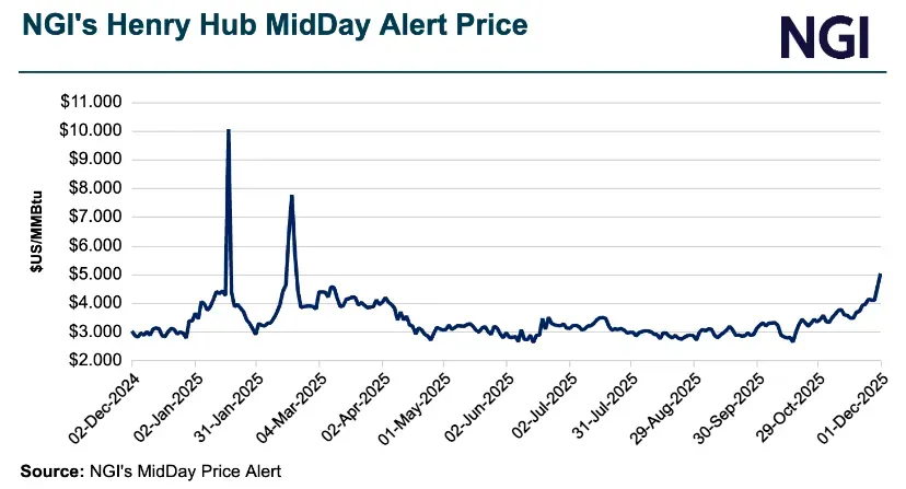 Natural Gas Futures, Spot Prices Strengthen as Cold Front Grips Lower ...