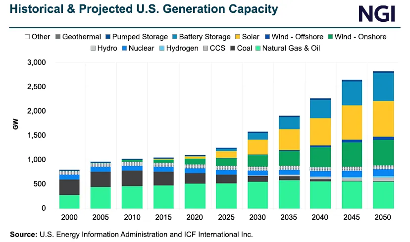 ProPetro Secures 10-Year, 80 MW Capacity Contract in Permian with E&P ...