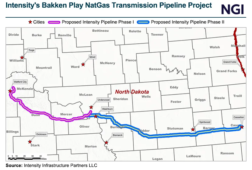 No Place Like Home for North Dakota Natural Gas as Rainbow, Intensity ...