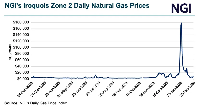 Inflation Eases, but Higher Natural Gas Prices Could Drive Late 2025 ...