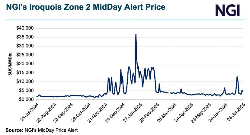 Lean Storage Build Puts Natural Gas Futures in Limbo — MidDay Market ...