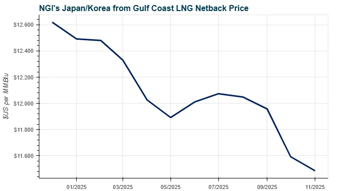 Global LNG Marketers Tout Natural Gas Supply Deals with U.S. Producer ...