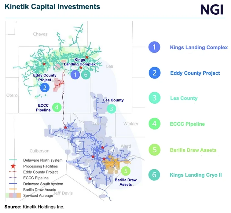 Kinetik Sees ‘Meaningful Ramp’ in Natural Gas Output as Kings Landing ...