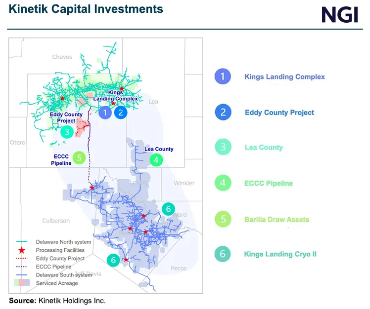 Kinetik Hit by Waha Natural Gas Price Slump; Infrastructure, LNG Offer ...