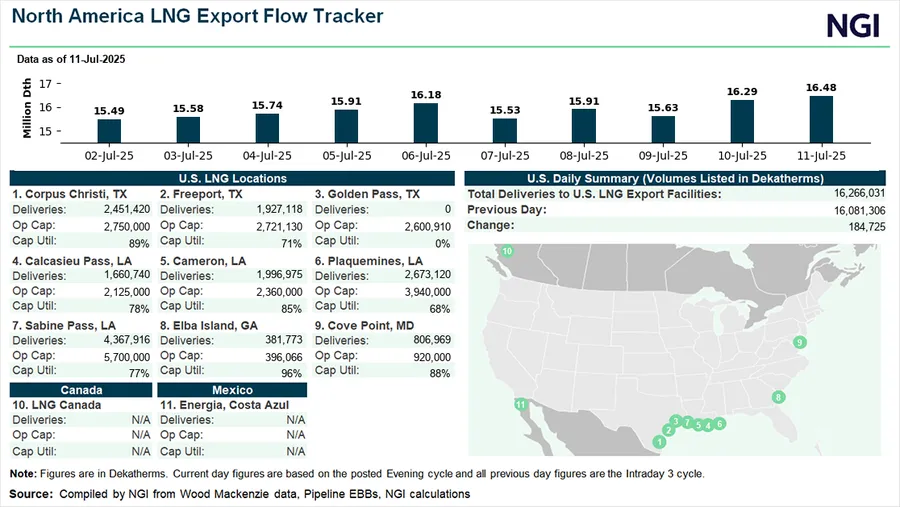 Natural Gas Futures’ Gains Fade as ‘Neutral’ Weather Forecasts Offset ...