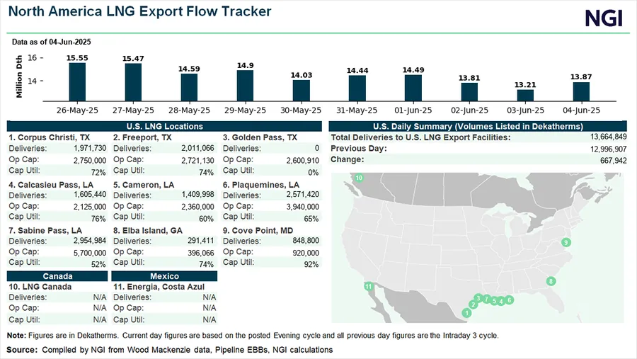 Site Work Begins at Venture Global’s CP2 LNG Ahead of 2027 First Export ...