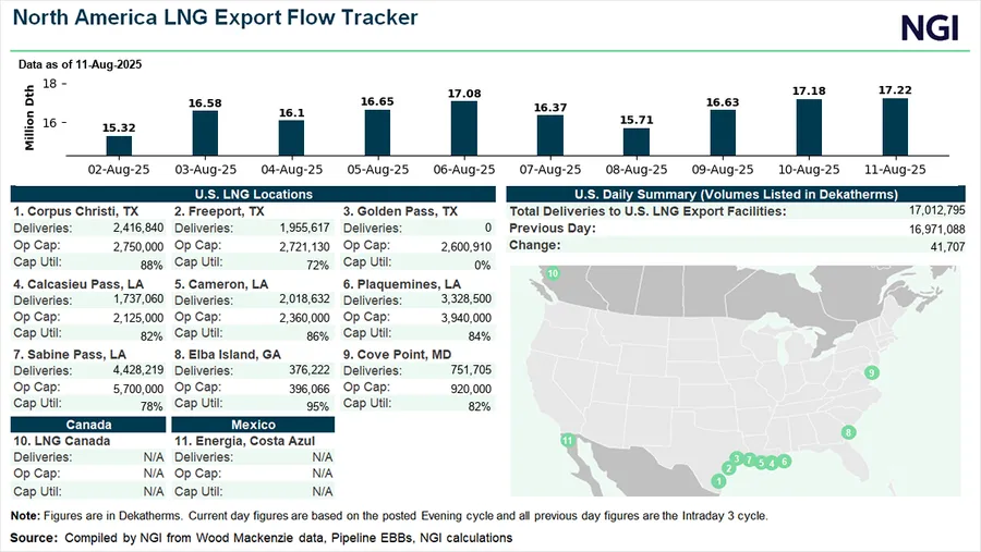 European Natural Gas Prices Rise on Heat Wave, Norwegian Outage as ...