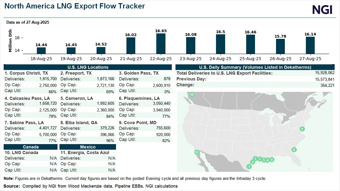 Articles tagged caribe-lng