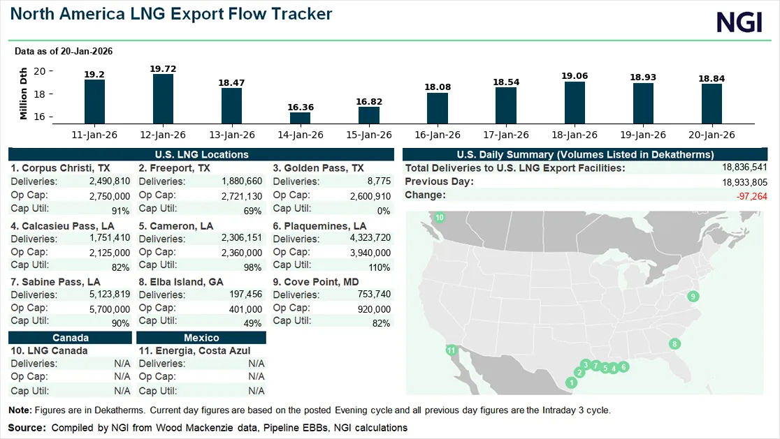 Deloitte Expert Forecasts ‘Exciting’ 2026 for U.S. Energy as ...