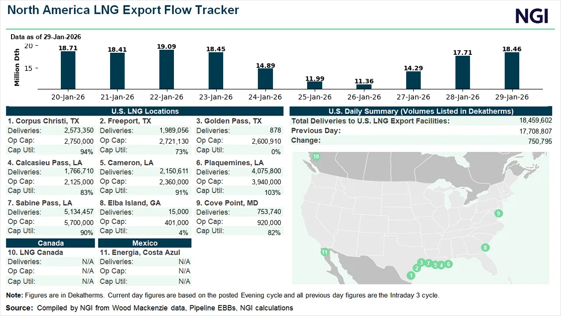 California Regional Avg. Daily Natural Gas Price Snapshot