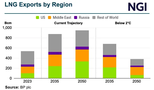 Freeport Back at Full Capacity Three Years After Explosion — Three ...