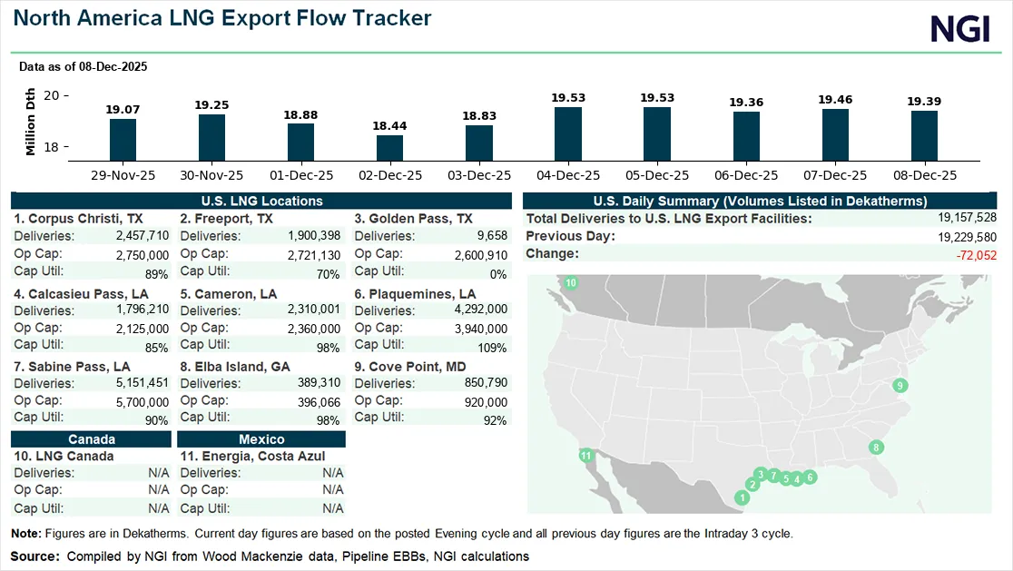 Tallgrass Tight-Lipped on Proposed Natural Gas Pipeline Moving Supply ...