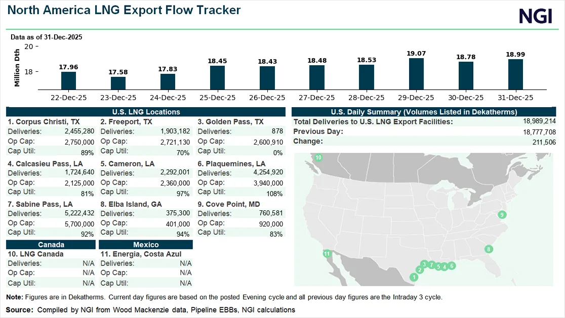 Transco Zone 3 Daily Natural Gas Price Snapshot