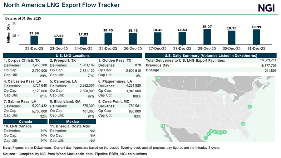 Global Natural Gas Prices Fizzle as More LNG Hits the Market, Demand ...