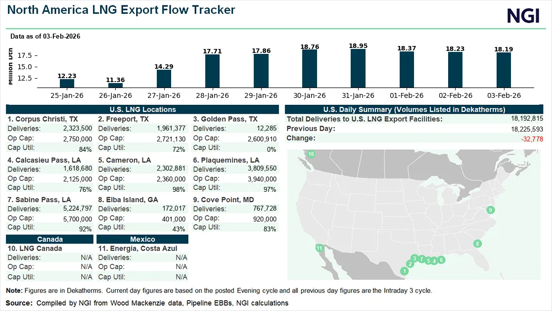 Amigo LNG Targets Year-end FID, First Exports from Mexico’s Guaymas ...