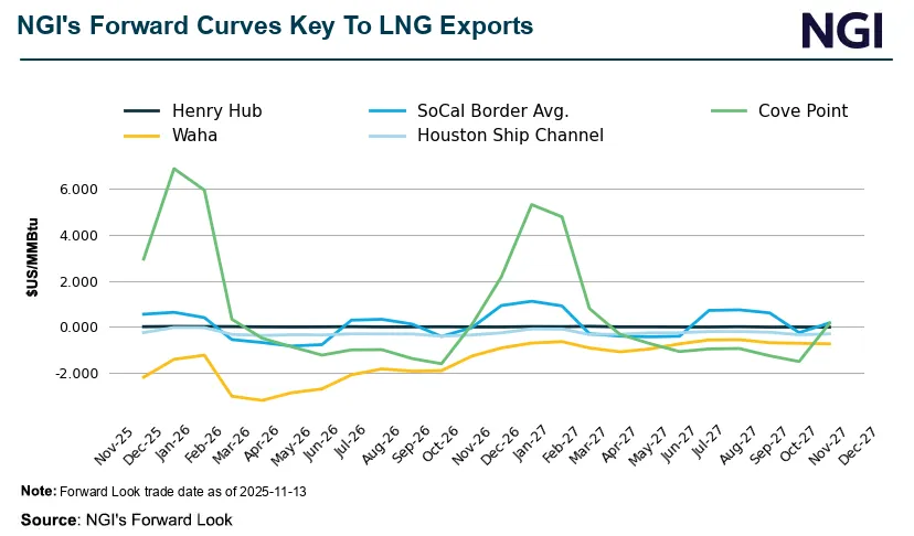 South Texas Dorado Positions EOG for Next LNG Wave