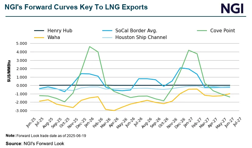 Bulls Recoil as Demand ‘Trepidation’ Sends Natural Gas Futures Sharply ...