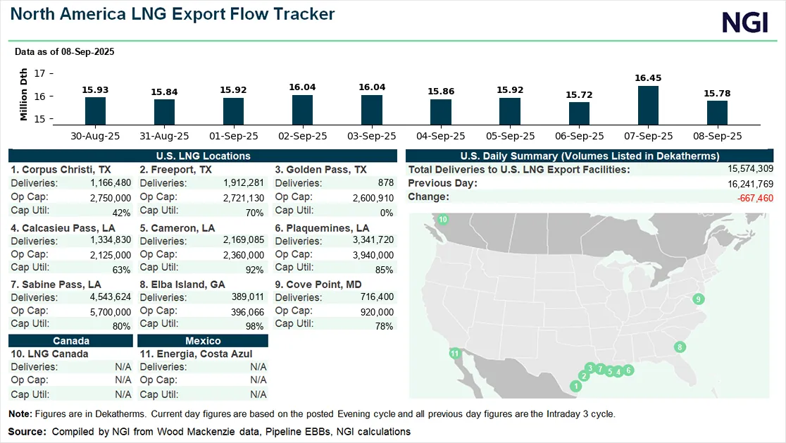 Ensign Expecting Steady U.S. Oil, Natural Gas Drilling to Continue