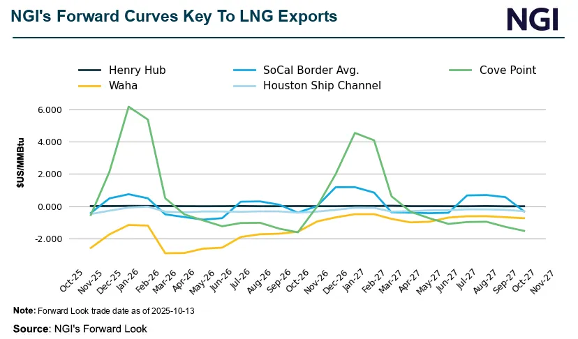 Natural Gas Futures Slump as Traders Parse Conflicting Fundamental ...