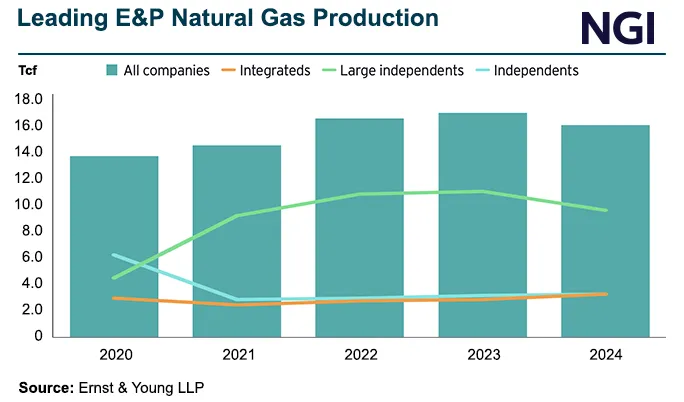 Alaskan Regulators Clear Way to Sell Enstar, State’s Largest Natural ...