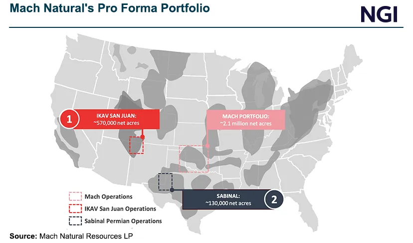 Mach Building San Juan Natural Gas Targets as Western Demand Rises