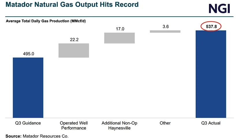 NGTL Pipeline Work Seen Not Impacting Natural Gas Prices as Winter Wraps