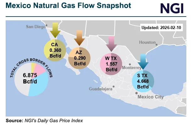 Amigo LNG Targets Year-end FID, First Exports from Mexico’s Guaymas ...