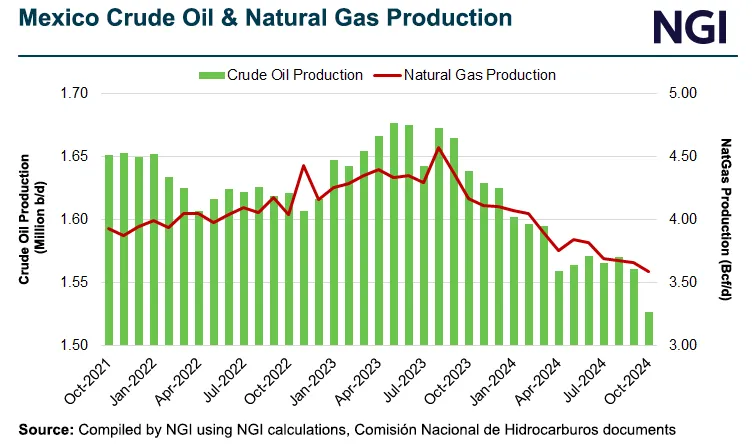 Can Mexico Natural Gas Infrastructure Keep Pace with Rising Demand in 2025?