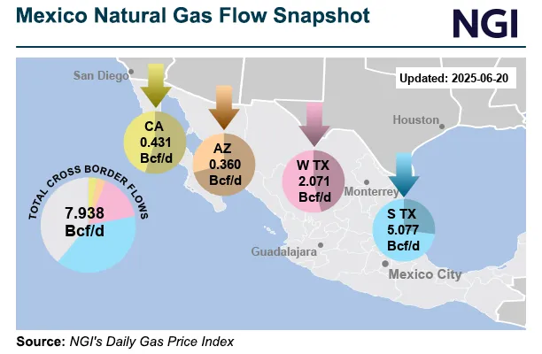 Arc Resources Boosts Natural Gas Production as LNG Canada Nears Start Up