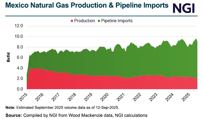 Natural Gas Intelligence - Key natural gas price index data and news