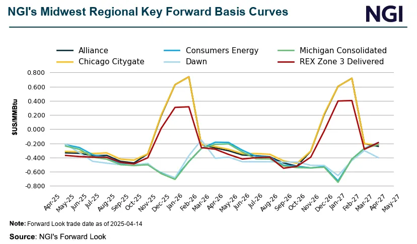 Despite Broad Market Uncertainty, Natural Gas Futures Eke Out Gain on ...