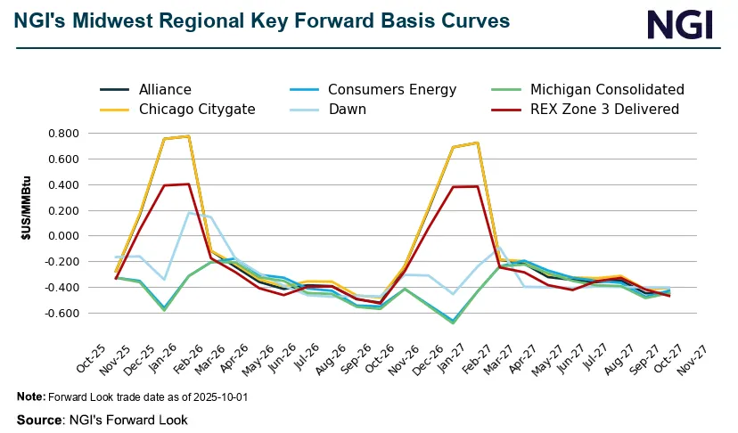 Traders Shrug Off Balmy October Outlook as Natural Gas Forward Curve ...