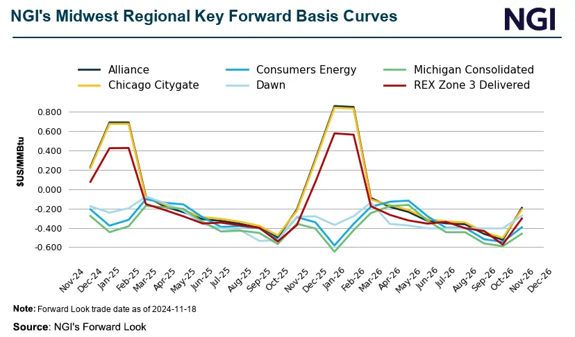 Emboldened by Stronger Demand Outlook, Natural Gas Futures Pull Above ...