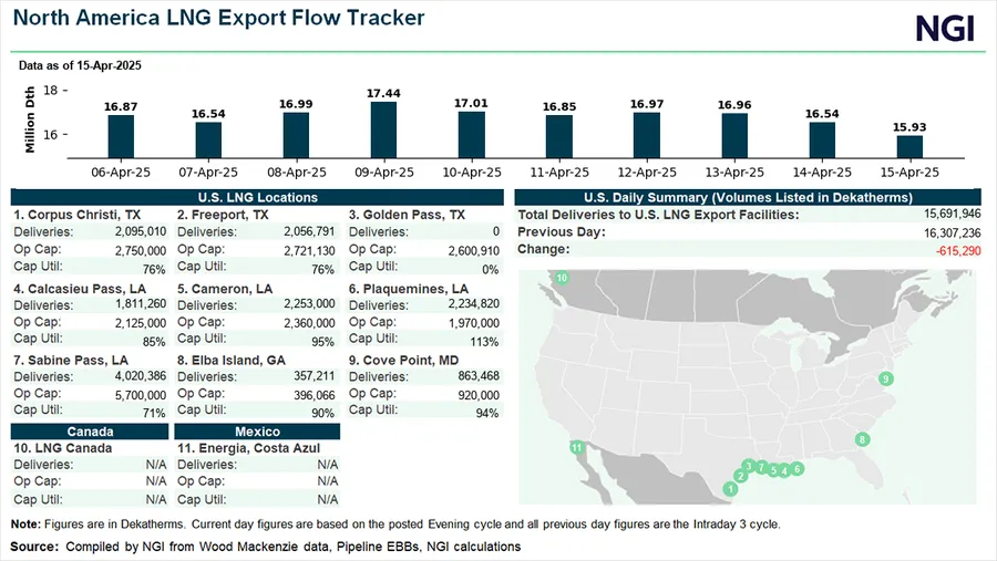 Speed of U.S. LNG Export Capacity Development Creates Natural Gas Price ...