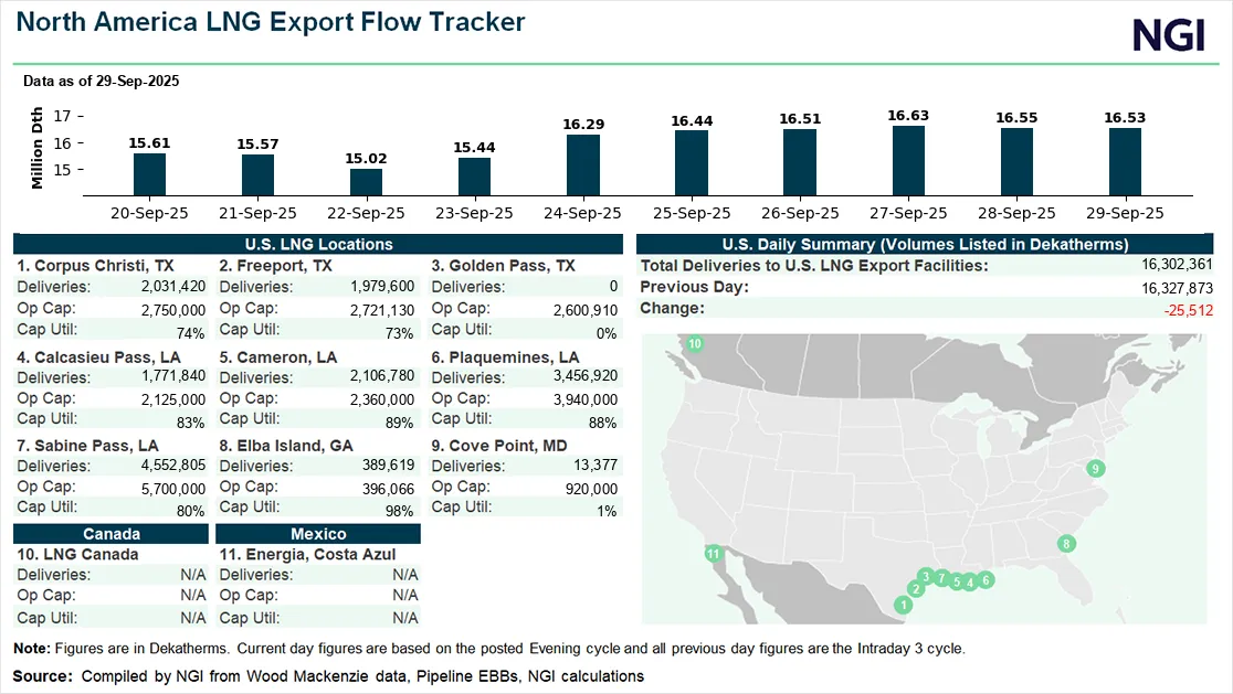 Enbridge Ready to Bring On Fourth Cavern at Texas Natural Gas Storage Facility