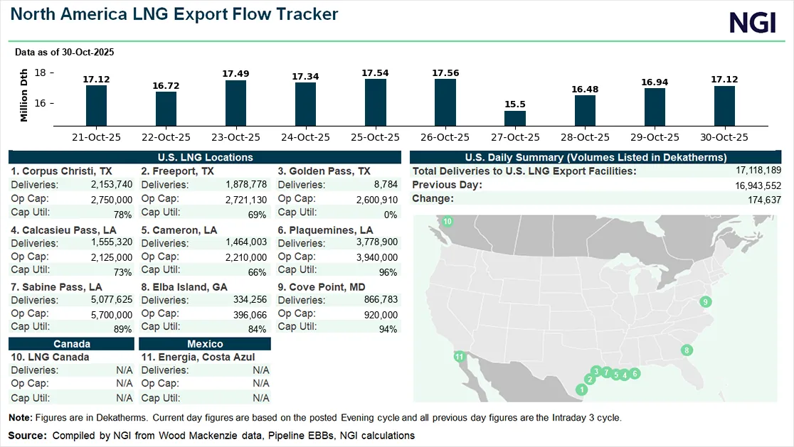 Northwest Pipeline Mapping Natural Gas Expansion to Gain Western Demand ...