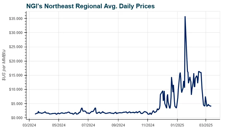 Constitution Natural Gas Pipeline a Go – with Northeastern Governors ...