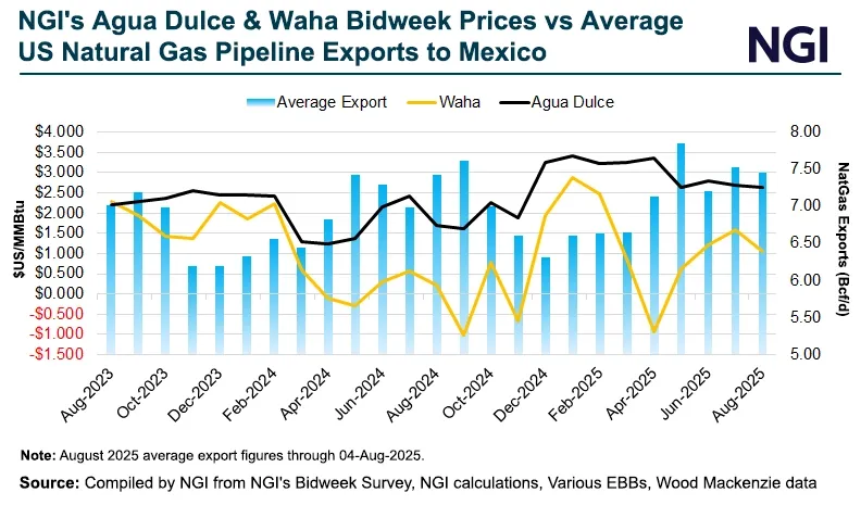 Natural Gas Intelligence - Key natural gas price index data and news
