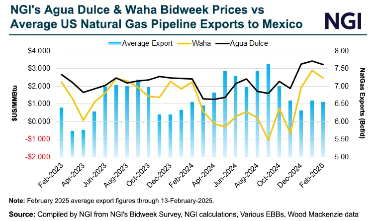 Natural Gas Intelligence - Preston Media Database - Intelligent Relations
