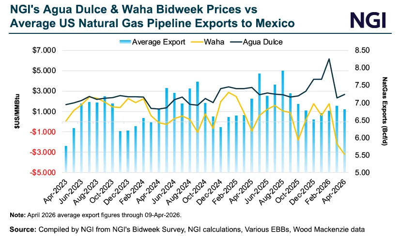 Chesapeake, Southwestern ‘Expand’ as Combination Creates Largest U.S ...