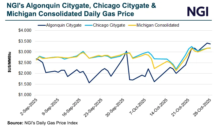 PG&E Citygate Daily Natural Gas Price Snapshot