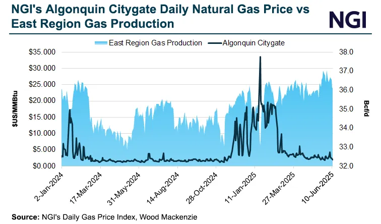 Data Center Natural Gas Supply Threatened by Stalled Pipelines, Execs Say