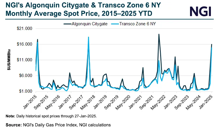 Insufficient Natural Gas Pipeline Capacity Poses ‘Severe Threat’ to ...