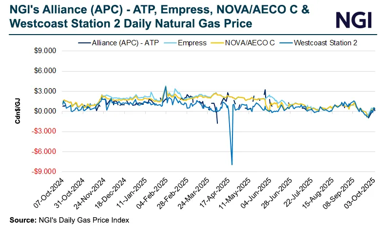 ‘Nightmare’ Scenario for AECO Bulls as Oversupply, Limited Egress Weigh ...