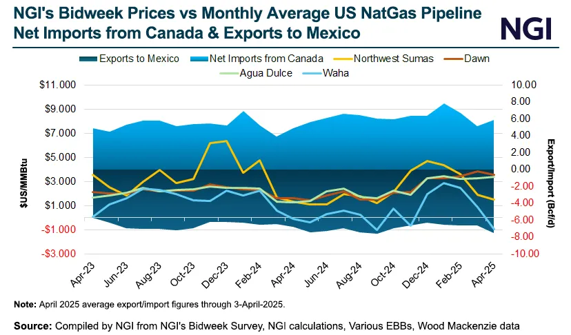 Natural Gas, Oil Generally Excluded from Trump Tariffs, but Retaliation ...